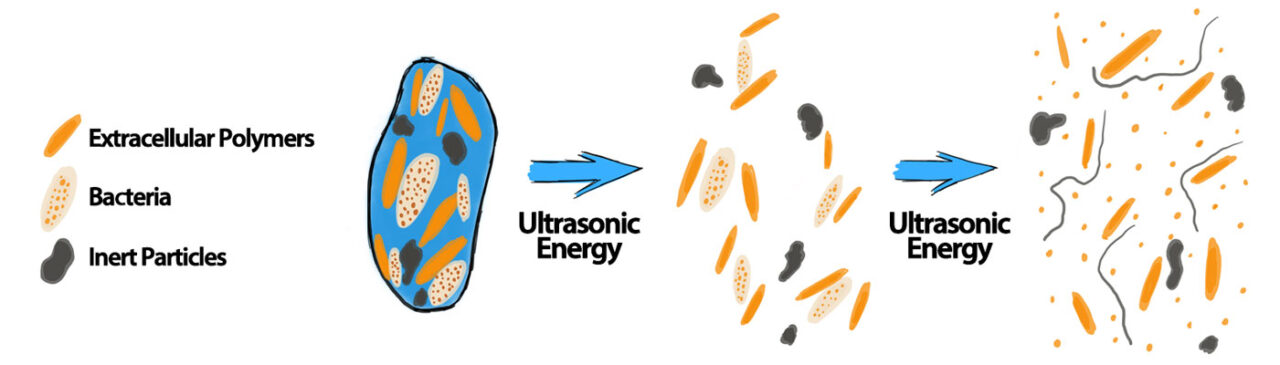 Ultrasonic Technology | ENVSonic.com