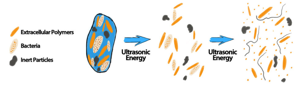 Ultrasonic Technology | ENVSonic.com